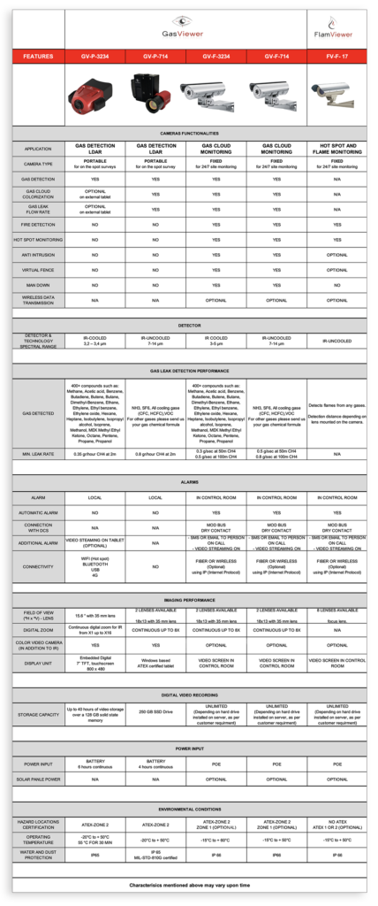 ALL PRODUCTS - OG TECH